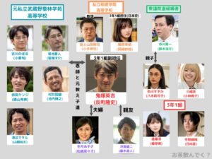 GTOリバイバルのキャスト相関図！出演者一覧も画像付きでご紹介！ | お茶飲んでく？